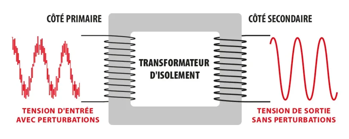 Tout connaître sur le transformateur d'isolement