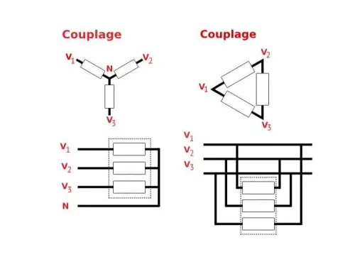 Comment est conçu un transformateur triphasé
