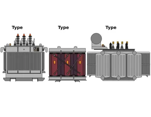 Découvrez les différents types de transformateurs triphasés