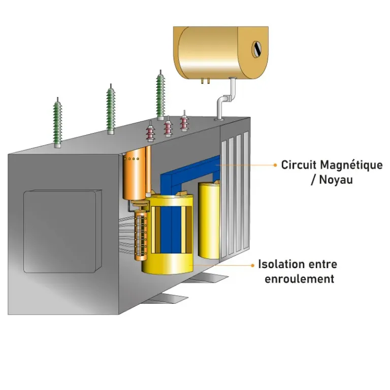 Isolation d’un transformateur - Ce qu'il faut savoir