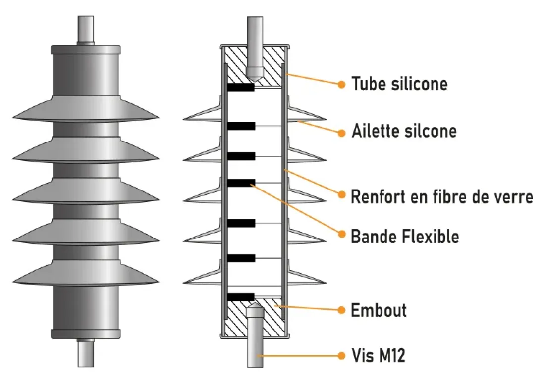 Comment fonctionne les parafoudres sur un transformateur